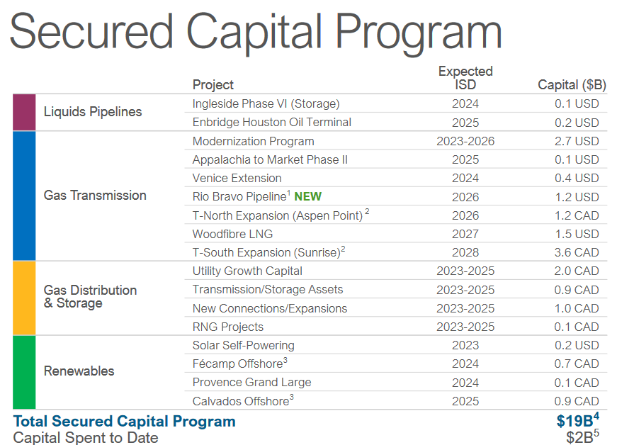 Enbridge: High Rates Are Squeezing The Stock (NYSE:ENB) | Seeking Alpha