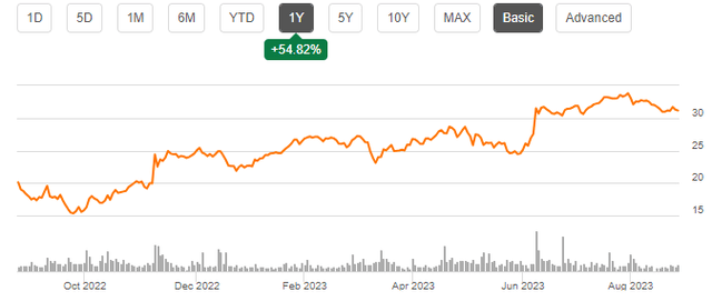 International Game Technology Has Interesting Times Ahead (NYSE:IGT ...