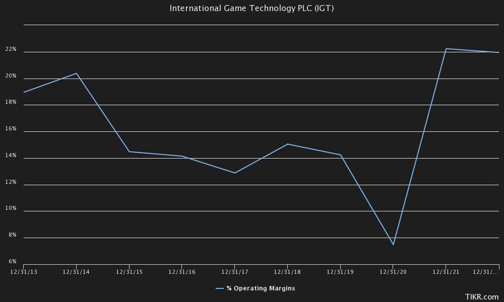 International Game Technology Has Interesting Times Ahead (NYSE:IGT ...
