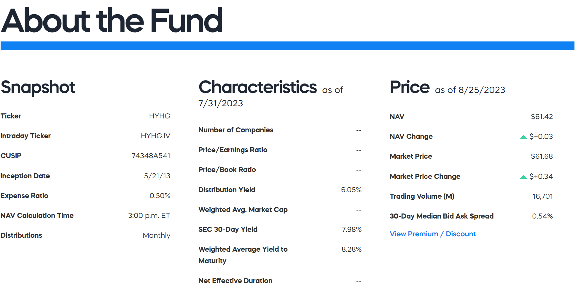 HYHG ETF: Wait To Buy This High Yield Credit Spread ETF (BATS:HYHG ...