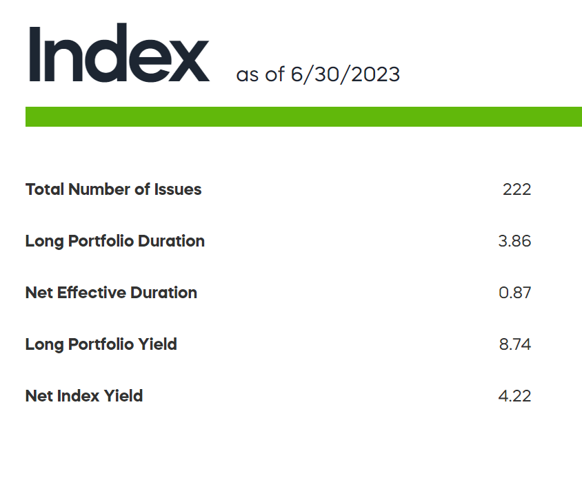 HYHG ETF: Wait To Buy This High Yield Credit Spread ETF (BATS:HYHG ...