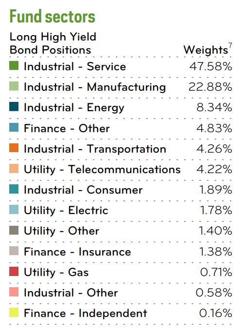 HYHG ETF: Wait To Buy This High Yield Credit Spread ETF (BATS:HYHG ...