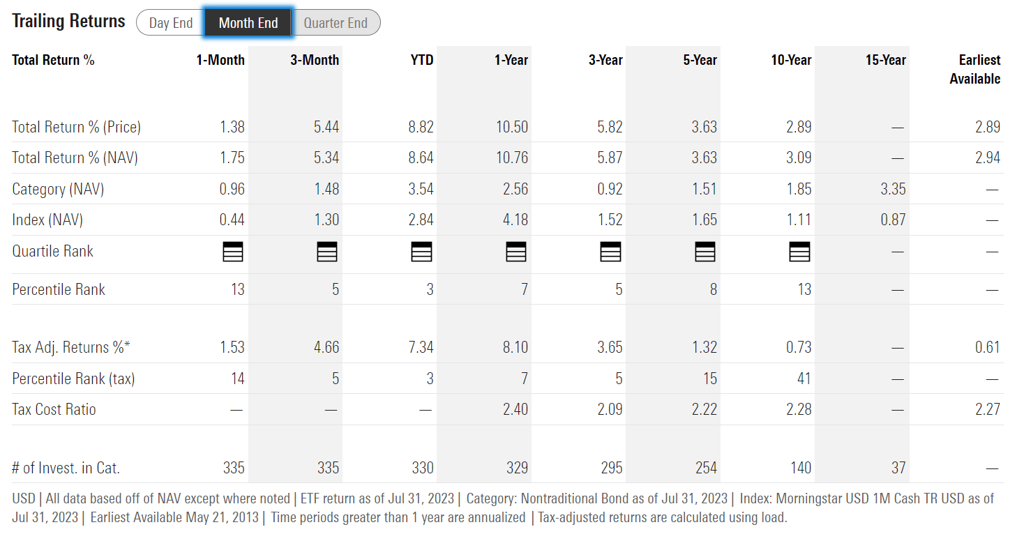 HYHG ETF: Wait To Buy This High Yield Credit Spread ETF (BATS:HYHG ...