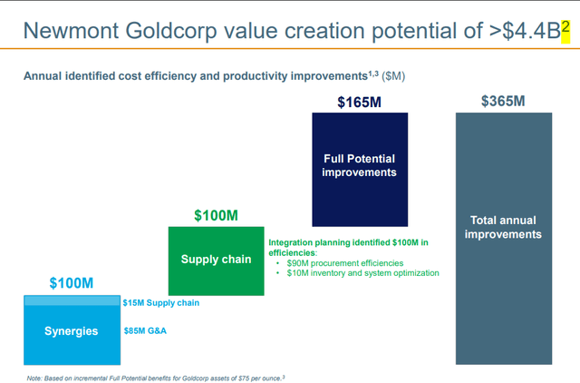 Newmont Stock: Strengthened By The Competitor Takeover (NYSE:NEM ...