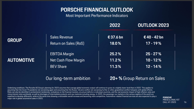 Porsche AG Stock: Limited To Grow, Hold For Now (OTCMKTS:DRPRF ...