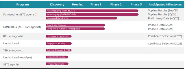 Crinetics Pharma: Creating Next-Generation Treatments In Acromegaly ...