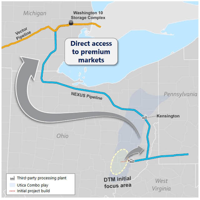 DT Midstream: New Growth Projects And A High Yield (NYSE:DTM) | Seeking ...