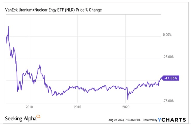 NuScale Power: Mixed Feelings About This Stock (NYSE:SMR) | Seeking Alpha