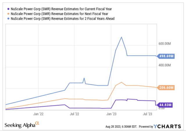 NuScale Power: Mixed Feelings About This Stock (NYSE:SMR) | Seeking Alpha