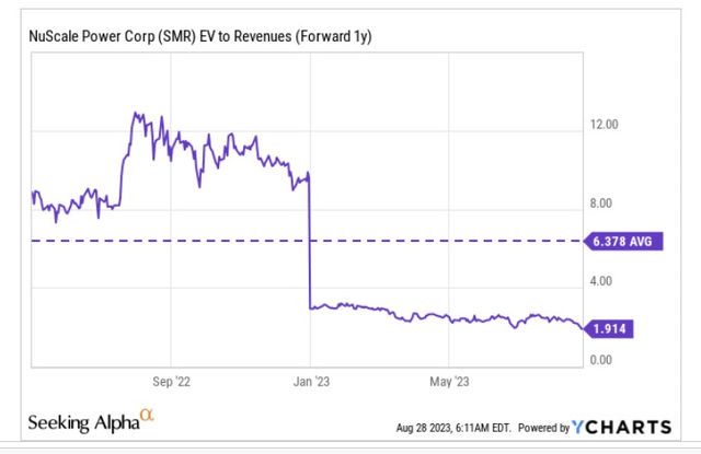 NuScale Power: Mixed Feelings About This Stock (NYSE:SMR) | Seeking Alpha