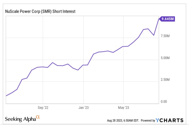 NuScale Power: Mixed Feelings About This Stock (NYSE:SMR) | Seeking Alpha