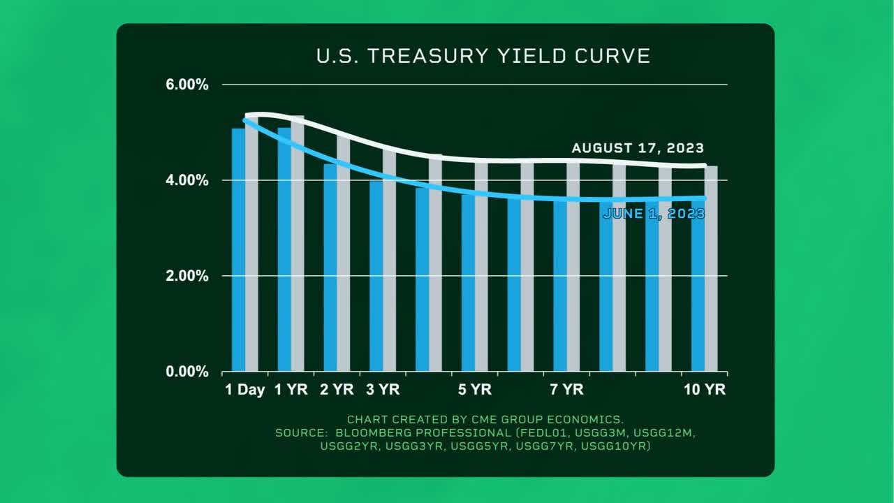 Debate Over A New Rate Environment | Seeking Alpha