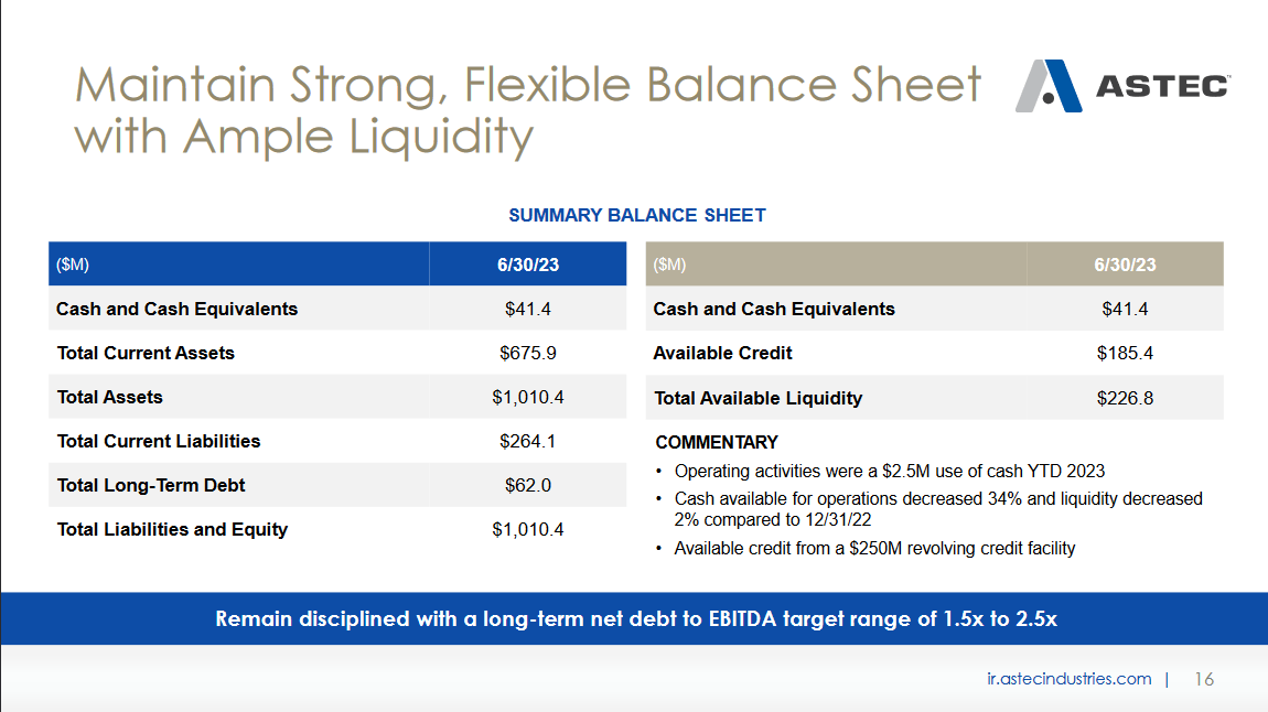 Astec Industries: Operational Excellence As Sales Reach Record Levels ...