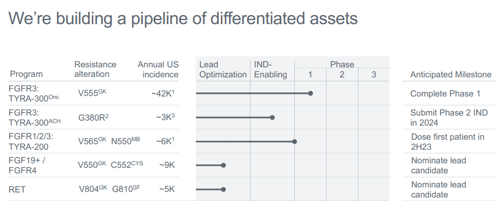 Tyra Biosciences: FDA ODD Designation Progresses TYRA-300 (NASDAQ:TYRA ...