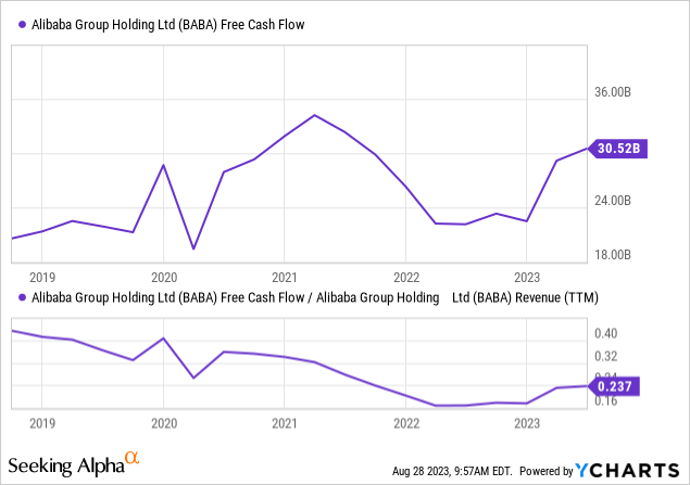 Alibaba Stock: In The Midst Of Every Crisis Lies Great Opportunity ...