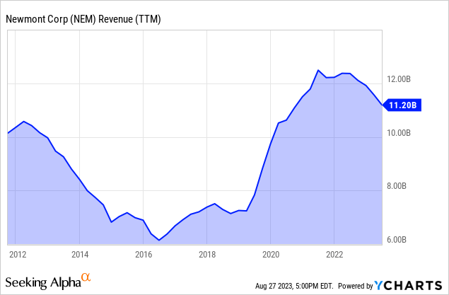 Newmont Stock: Strengthened By The Competitor Takeover (NYSE:NEM ...