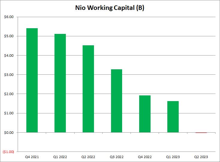 NIO: Closer To A Turning Point (Rating Upgrade) | Seeking Alpha
