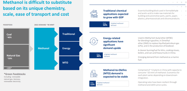 Methanex: Buying The 7.2% Yielding Bonds For Income (NASDAQ:MEOH ...