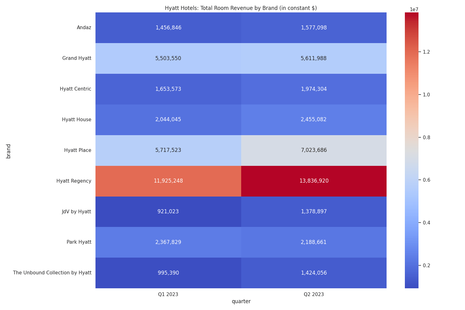 Hyatt Hotels: Hyatt Regency And China RevPAR Growth Impressive (NYSE:H ...