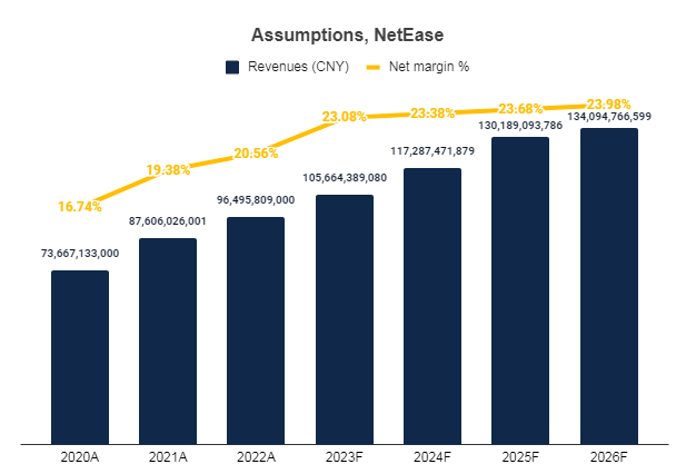 NetEase Stock: Cautiously Positive Prospects, Fairly Valued (NASDAQ ...