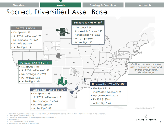 Granite Ridge Resources: Attempting To Scale Up Production (NYSE:GRNT ...