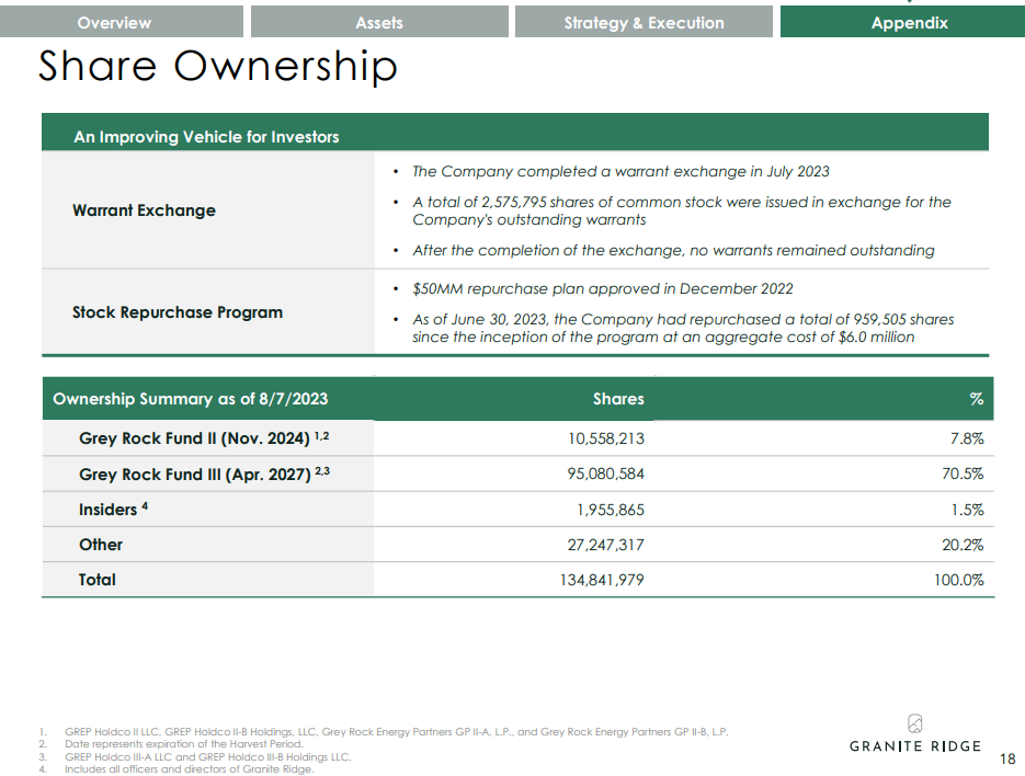 Granite Ridge Resources: Attempting To Scale Up Production (NYSE:GRNT ...