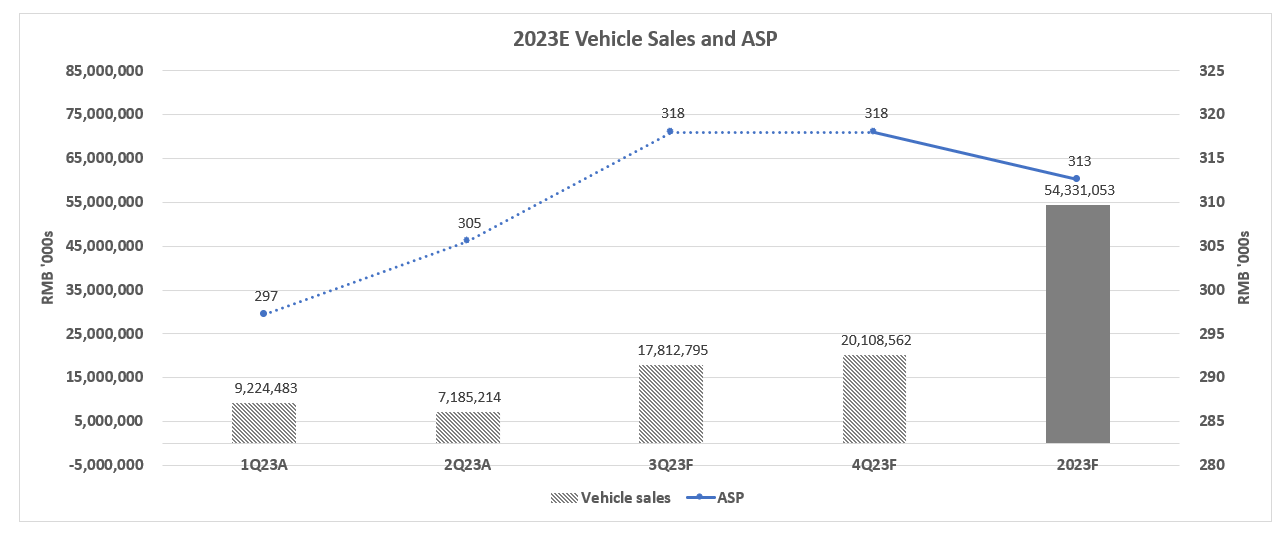 NIO Q2 2023 Quick Takes: 1 Step Forward, 2 Steps Back | Seeking Alpha
