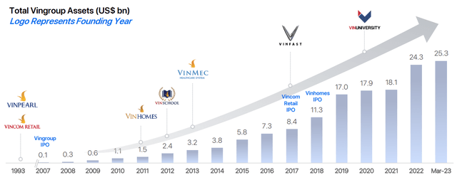 VinFast Stock: Long-Term Growth Potential, Meme Stock Frenzy Untenable ...