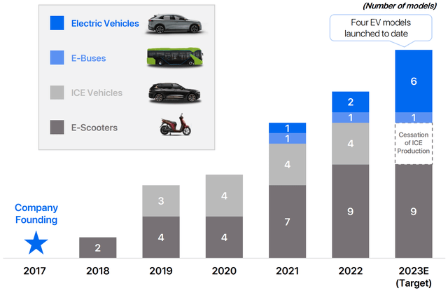 VinFast Stock: Long-Term Growth Potential, Meme Stock Frenzy Untenable ...