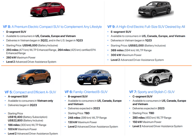 VinFast Stock: Long-Term Growth Potential, Meme Stock Frenzy Untenable ...