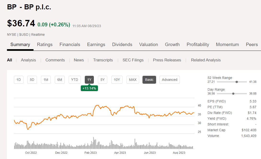 BP: Bernard Takes A Road Trip In The USA (NYSE:BP) | Seeking Alpha