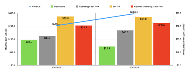 Clean Harbors Missed Out Big On Heritage-Crystal Clean (NYSE:CLH ...