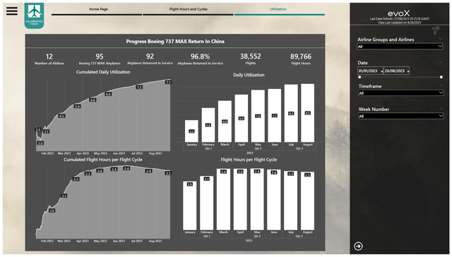 Boeing Set To Win In China (NYSE:BA) | Seeking Alpha