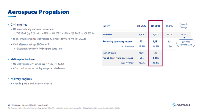 Safran: A Massive Aerospace Buy (OTCMKTS:SAFRF) | Seeking Alpha