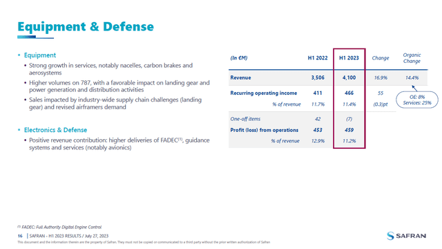Safran: A Massive Aerospace Buy (OTCMKTS:SAFRF) | Seeking Alpha