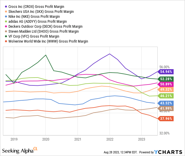 Crocs: Underappreciated Business, Ready To Buyback 17% Of Shares ...