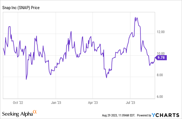 Evaluating Snap On Stock Price Slide And Rising Balance Sheet Leverage ...