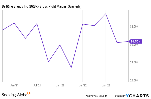 BellRing Brands: Powering Through Strong Gains (NYSE:BRBR) | Seeking Alpha