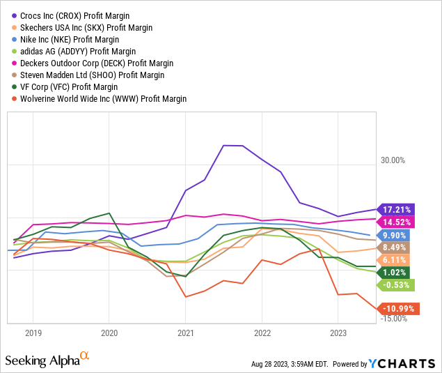Crocs: Underappreciated Business, Ready To Buyback 17% Of Shares ...