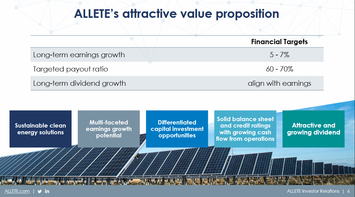 ALLETE Stock: A Potential Buy In Renewable Energy (NYSE:ALE) | Seeking ...