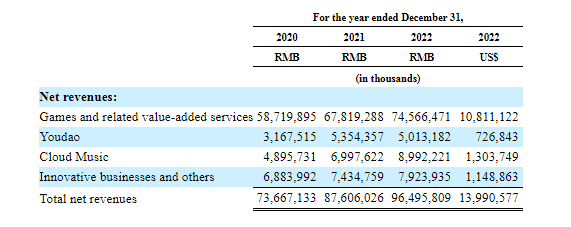 NetEase Stock: Cautiously Positive Prospects, Fairly Valued (NASDAQ ...