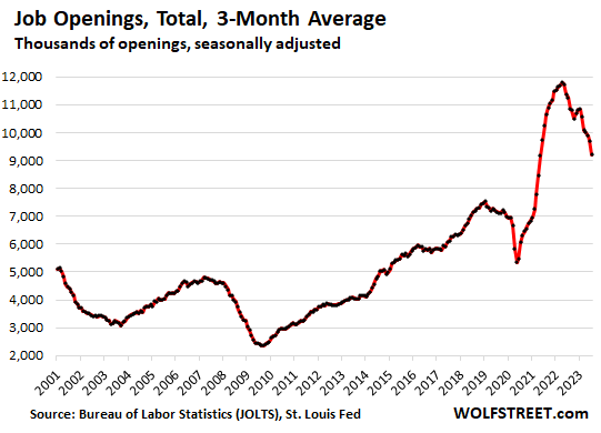 Labor Market Churn Slows: Layoffs And Discharges, Voluntary Quits, Job ...