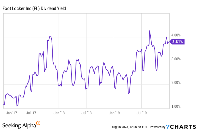 3 Reasons I Avoided Foot Locker Stock (NYSE:FL) | Seeking Alpha