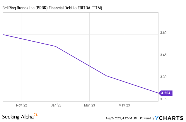 BellRing Brands: Powering Through Strong Gains (NYSE:BRBR) | Seeking Alpha
