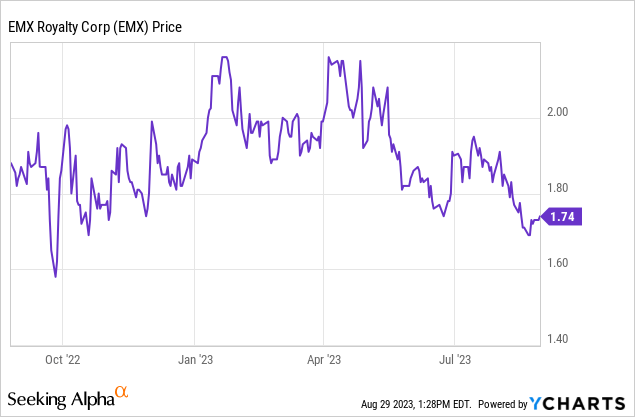 EMX Royalty: Gaining Traction With New Developments (Rating Upgrade ...