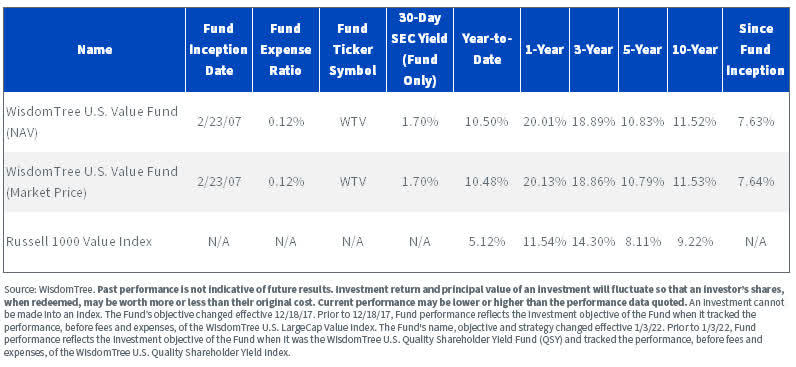 It's Time To Look At Value Strategies | Seeking Alpha