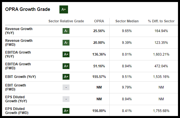 Opera: Top Growth Stock On A High Note (NASDAQ:OPRA) | Seeking Alpha