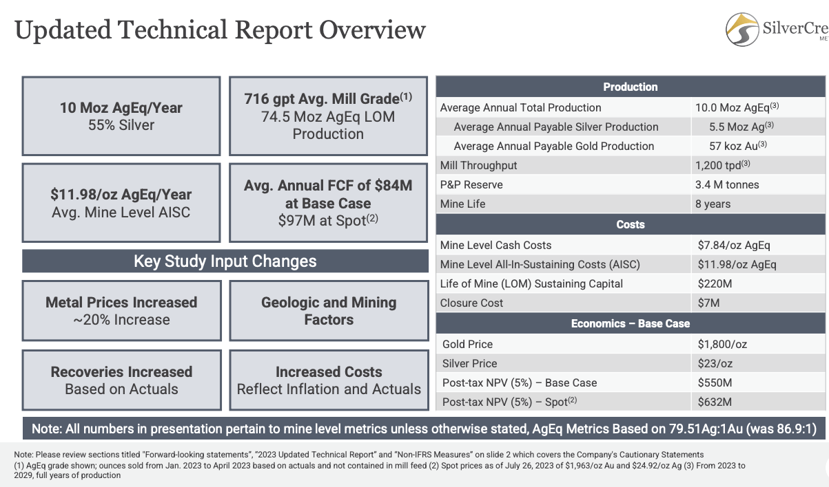 SilverCrest Metals: A Compelling Buy At Current Valuations (TSX:SIL:CA ...