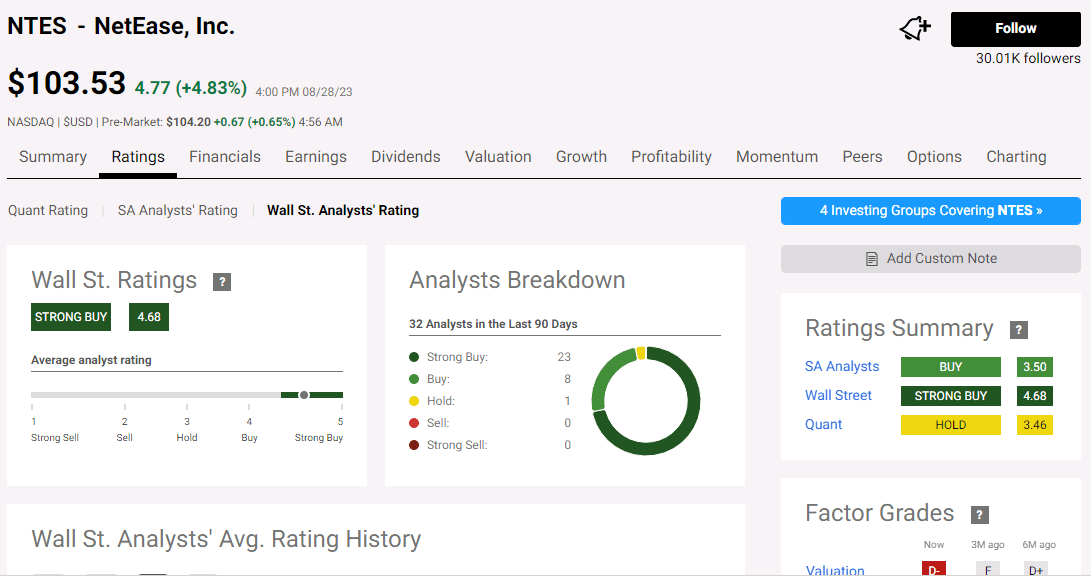 NetEase Stock: Cautiously Positive Prospects, Fairly Valued (NASDAQ ...