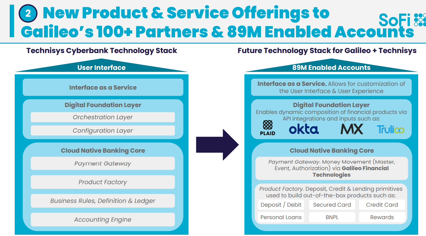 SoFi Has Thrown Down The Gauntlet And Puts Traditional Banking On ...